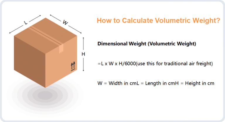 Understanding Cbm What It Means In Shipping