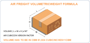 CBM Calculator: Calculate Your Cargo Volume for Shipping