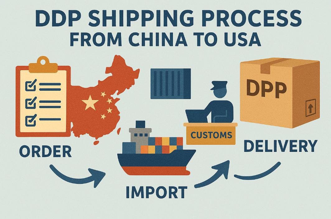 DDP Shipping from China to the USA