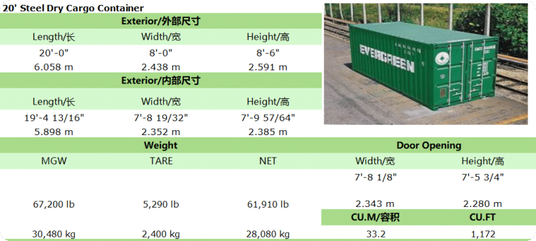 Quali sono le dimensioni esatte e i limiti di peso dei container da 20 ...