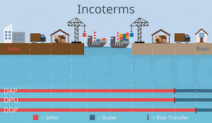 DDP vs DDU vs DAP Belangrijkste verschillen in internationale verzending