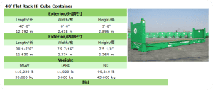 40ft Container Specifications: Dimensions, Weight, and Costs
