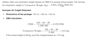 Understanding CBM: What It Means in Shipping