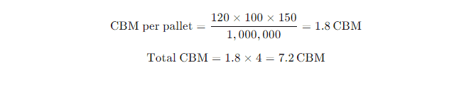 Understanding CBM: What It Means in Shipping