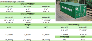 ขนาดและข้อมูลจำเพาะของตู้คอนเทนเนอร์ขนส่งขนาด 20 ฟุต