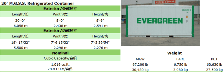 Afmetingen en specificaties van 20ft zeecontainers | Afmetingen ...