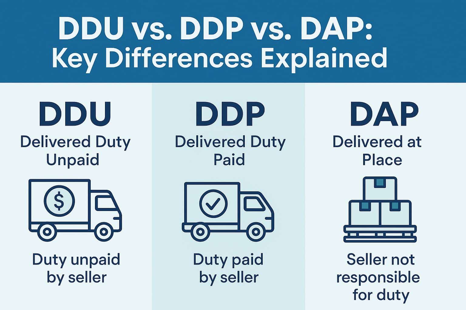 Delivered Duty Unpaid (DDU) Full 2025 Guide