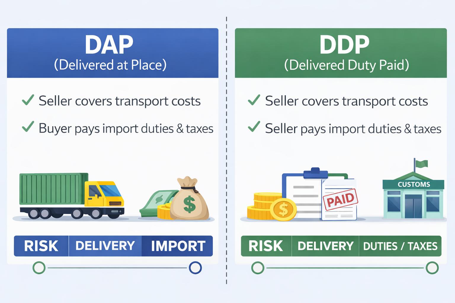 DAP vs DDP Incoterms: Key Differences, Costs & Responsibilities Explained
